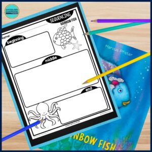 The Rainbow Fish Activities and Lesson Plans for 2025 - Teaching with ...