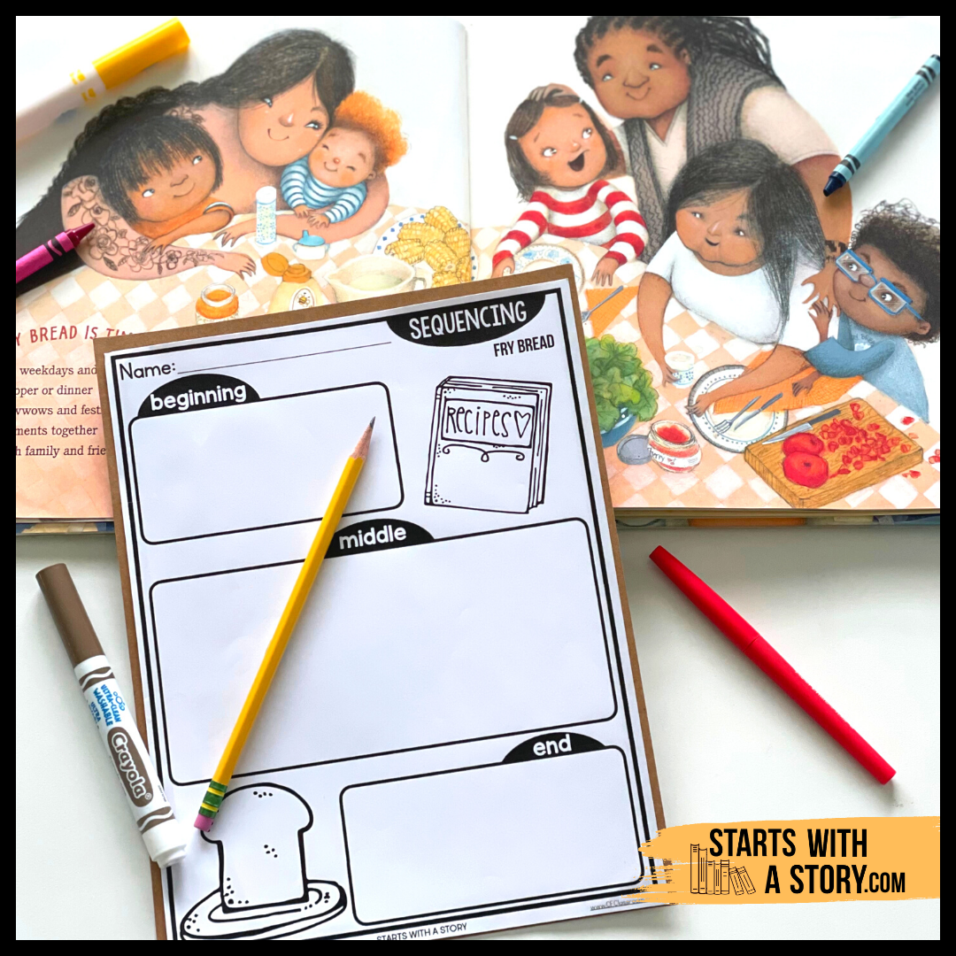 Fry Bread Activities and Lesson Plans for 2025 - Teaching with Jodi ...