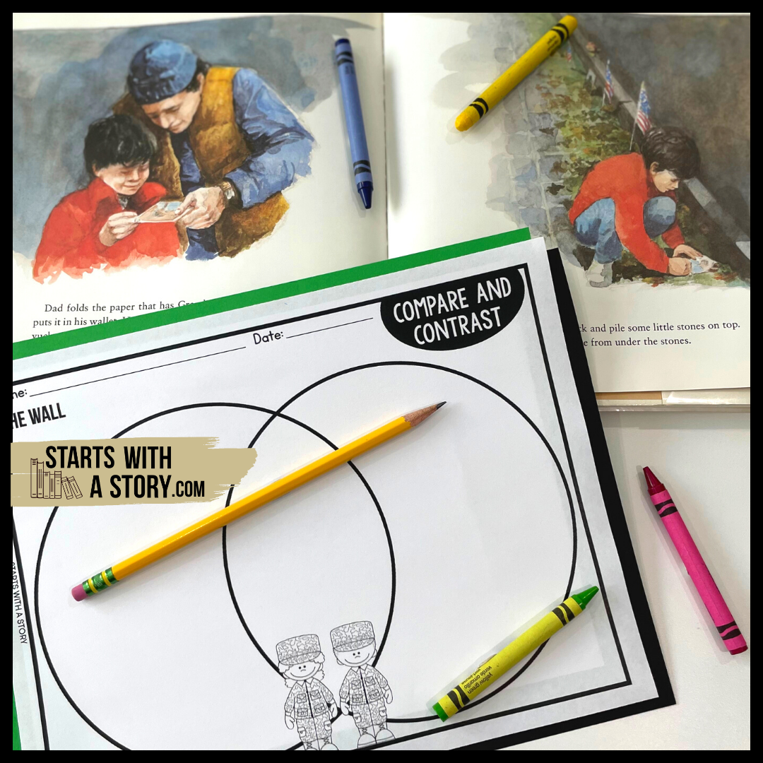 The Wall Activities and Lesson Plans for 2025 - Teaching with Jodi ...